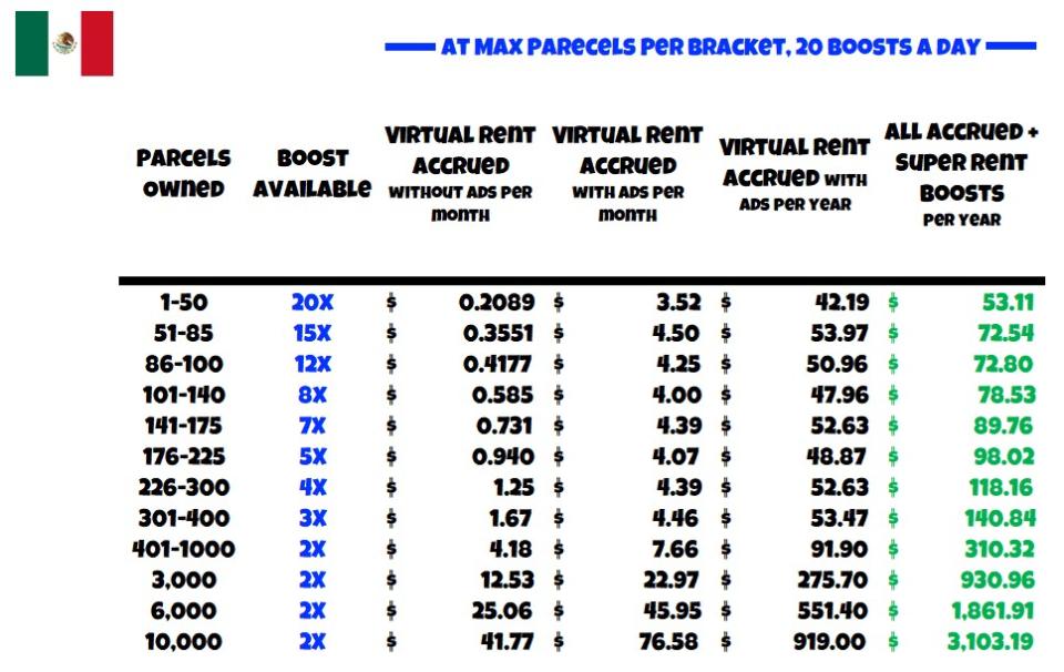 Why do ad boosts change and how do I see my current boost rate? — Atlas ...