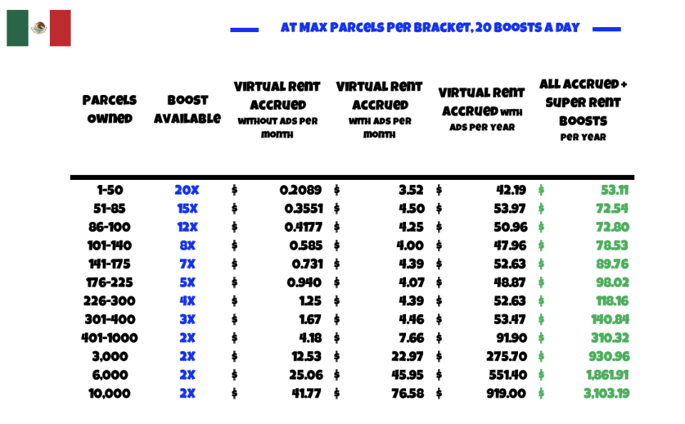 Why do ad boosts change and how do I see my current boost rate? — Atlas ...