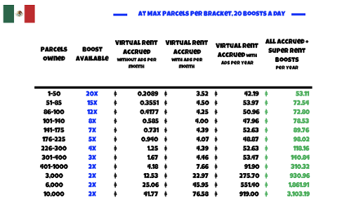 Why do ad boosts change and how do I see my current boost rate? — Atlas ...