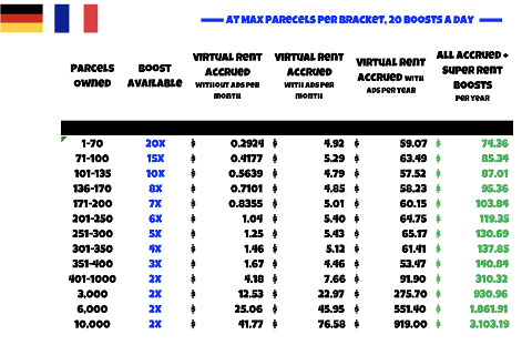 Why do ad boosts change and how do I see my current boost rate? — Atlas ...