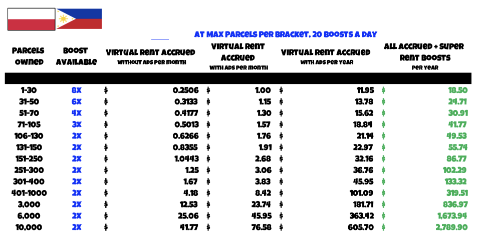 Why do ad boosts change and how do I see my current boost rate? — Atlas Earth Help Center