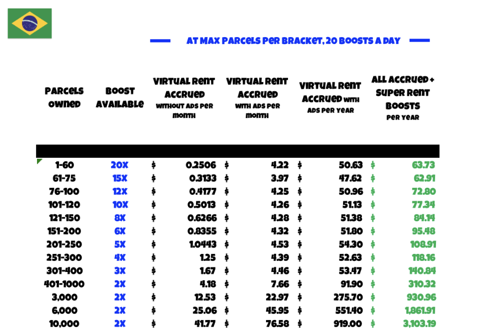 Why do ad boosts change and how do I see my current boost rate? — Atlas ...