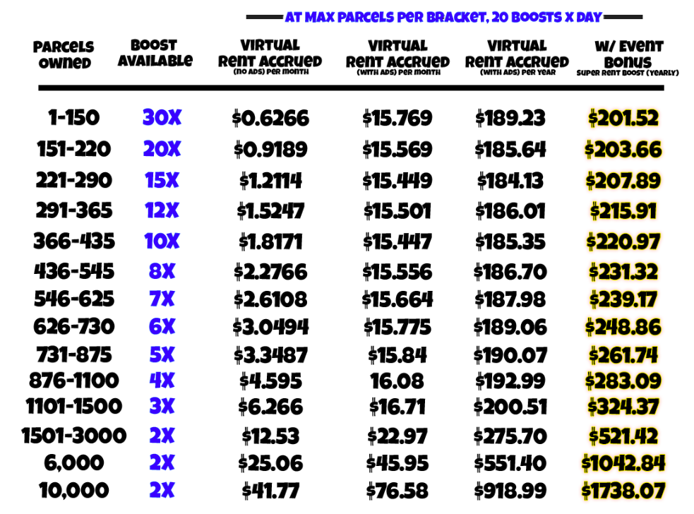 Why do ad boosts change and how do I see my current boost rate? — Atlas Earth Help Center