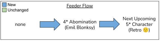 New Character - Abomination (Emil Blonsky) — Marvel Puzzle Quest Help ...
