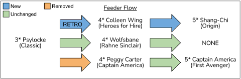 New Character - Colleen Wing (Heroes for Hire) — Marvel Puzzle Quest ...