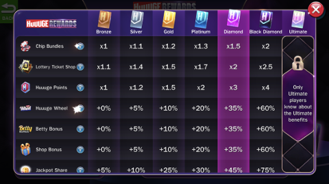 Introducing Huuuge Rewards! — Huuuge Casino Help Center