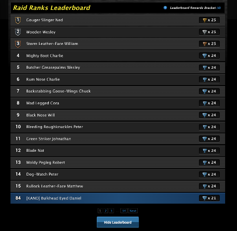 Raid Ranks — Pirate Clan Help Center