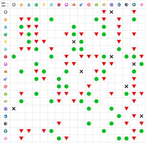 Type Effectiveness in Battle — Pokémon GO Help Center