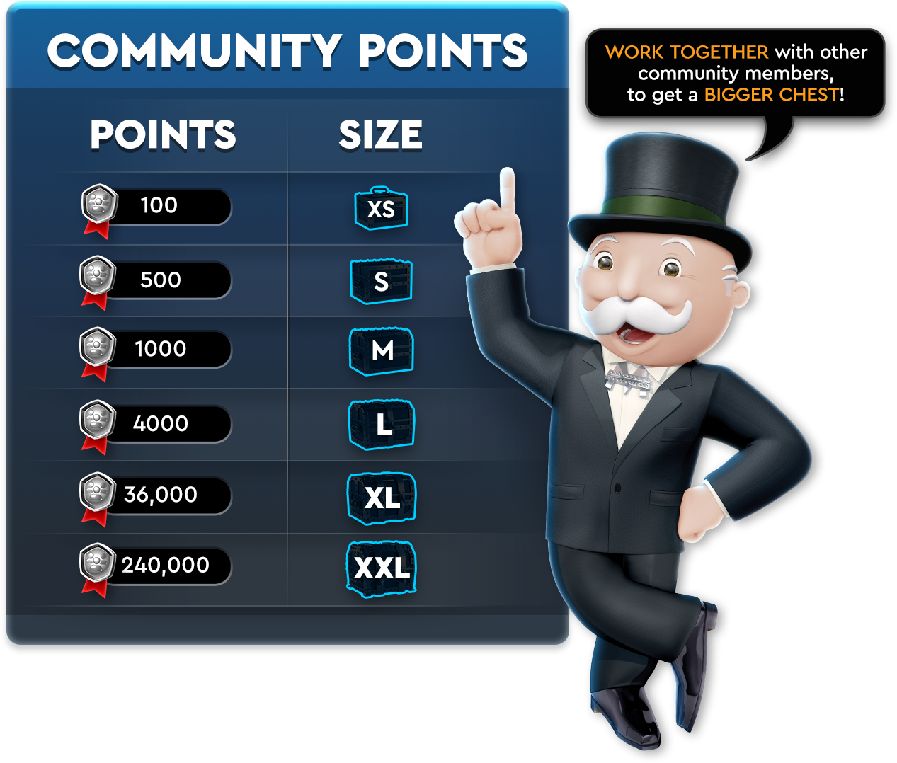 Community Chest Rewards — MONOPOLY Poker Help Center