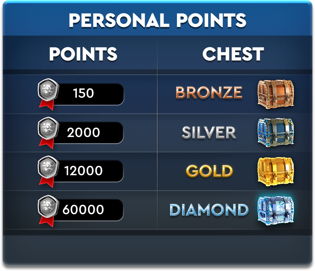 Community Chest Rewards — MONOPOLY Poker Help Center