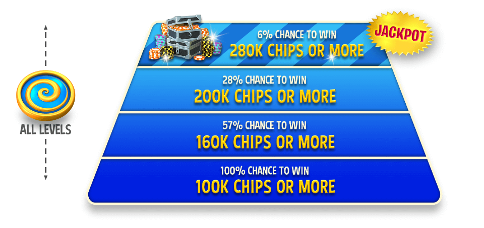Spin Tokens - Overview — Governor of poker 3 Help Center