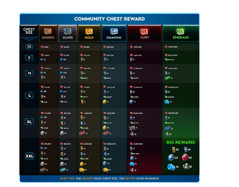 Community Chest Rewards — MONOPOLY Poker Help Center