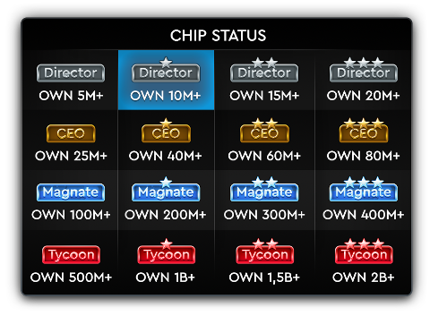 Chips Status — MONOPOLY Poker Hilfecenter