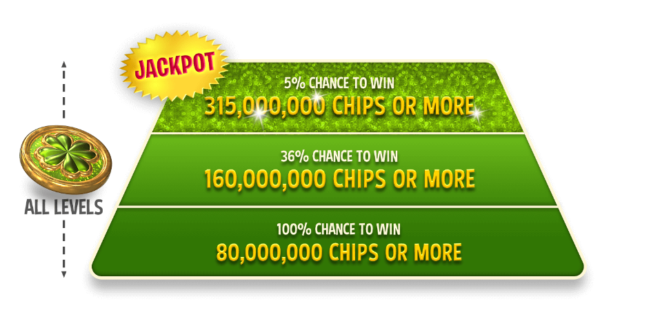 Clover Spin — Governor of poker 3 Help Center