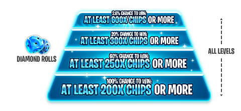 Deluxe Rolls — MONOPOLY Poker Help Center