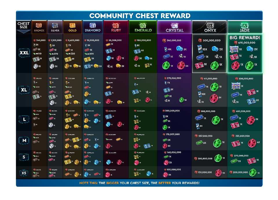 Community Chest Rewards — MONOPOLY Poker Help Center