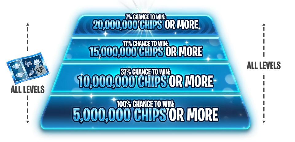 Scratch Cards — MONOPOLY Poker Help Center