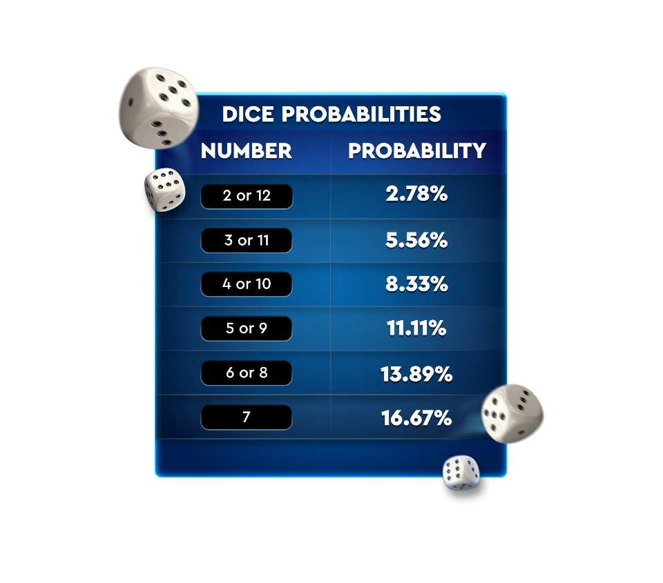 Deluxe Rolls — MONOPOLY Poker Help Center