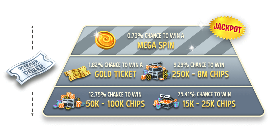 Silver Ticket — Governor of poker 3 Help Center