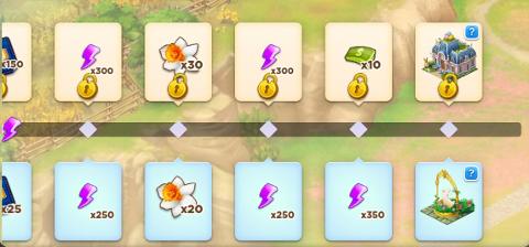 SuperCity April 2024 Expedition: Easter Fair – SuperCityGameTips