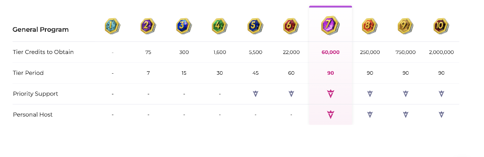 Welcome to myVIP! — POP! Slots Casino Help Center