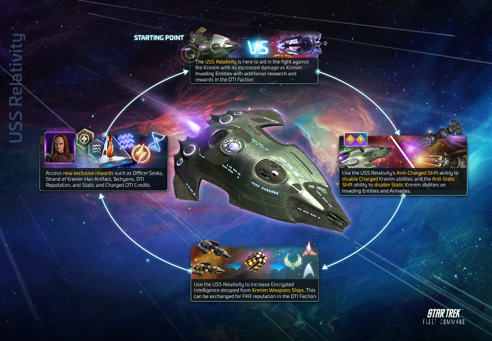 The USS Relativity — Star Trek: Fleet Command Help Center