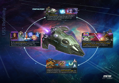 The USS Relativity — Star Trek: Fleet Command Help Center