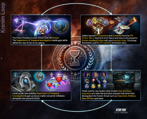 Krenim Invading Entities — Star Trek: Fleet Command Help Center