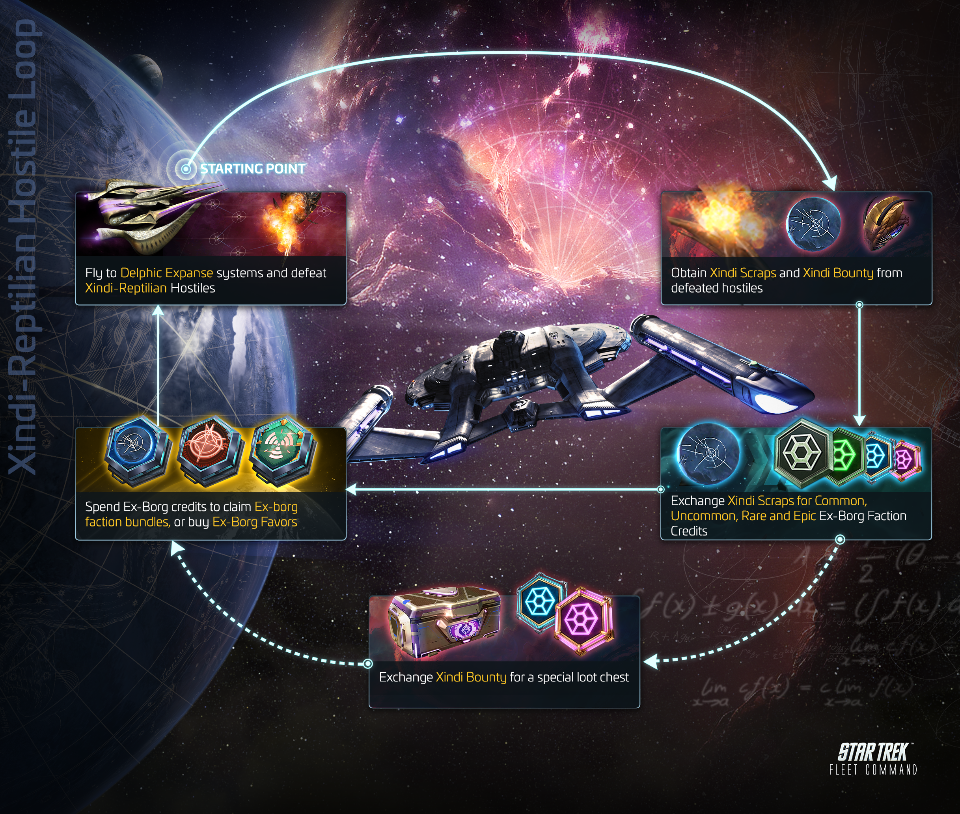 Ex-Borg Faction Extension — Star Trek: Fleet Command Help Center