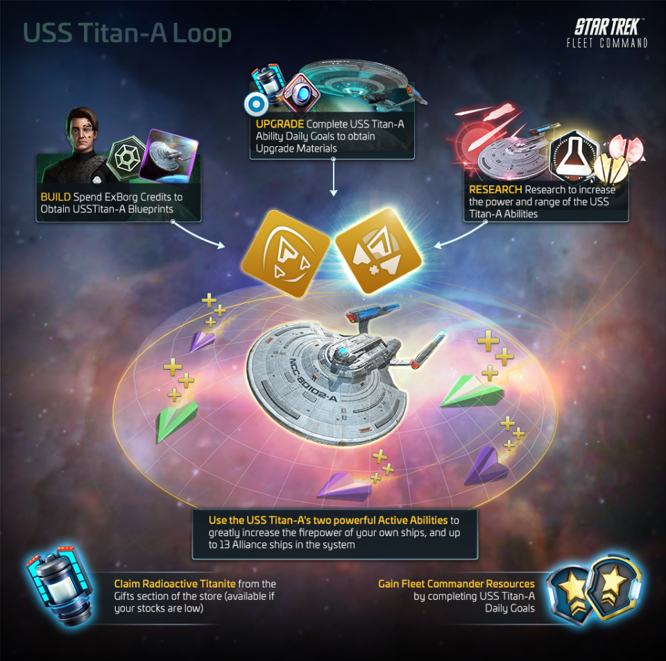 USS Titan-A — Star Trek: Fleet Command Help Center