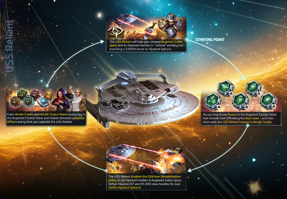 USS Reliant — Star Trek: Fleet Command Help Center