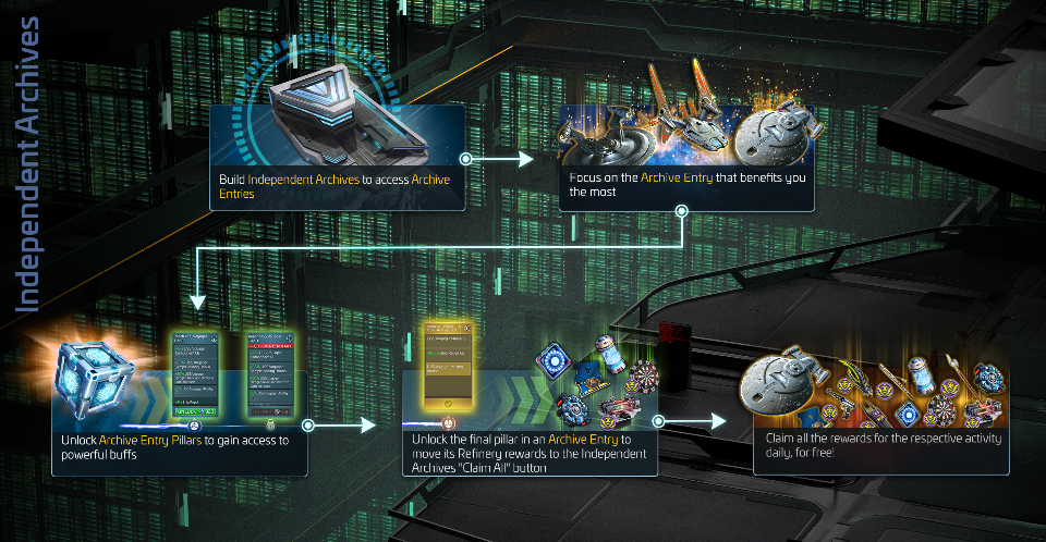 Independent Archives — Star Trek: Fleet Command Help Center