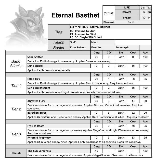 Golden Legends Pass: Eternal Basthet 🐱 — Monster Legends Help Center