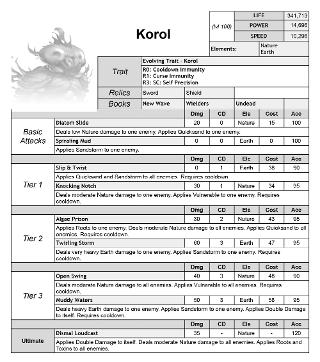 Korol's Rock Marathon: Korol 🌿 — Monster Legends Help Center