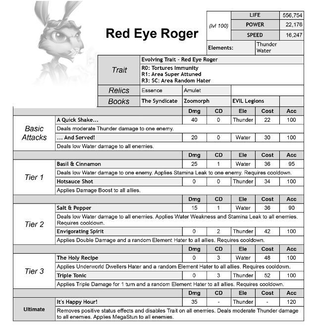 NEW monster: Red Eye Roger 🐰 — Monster Legends Help Center