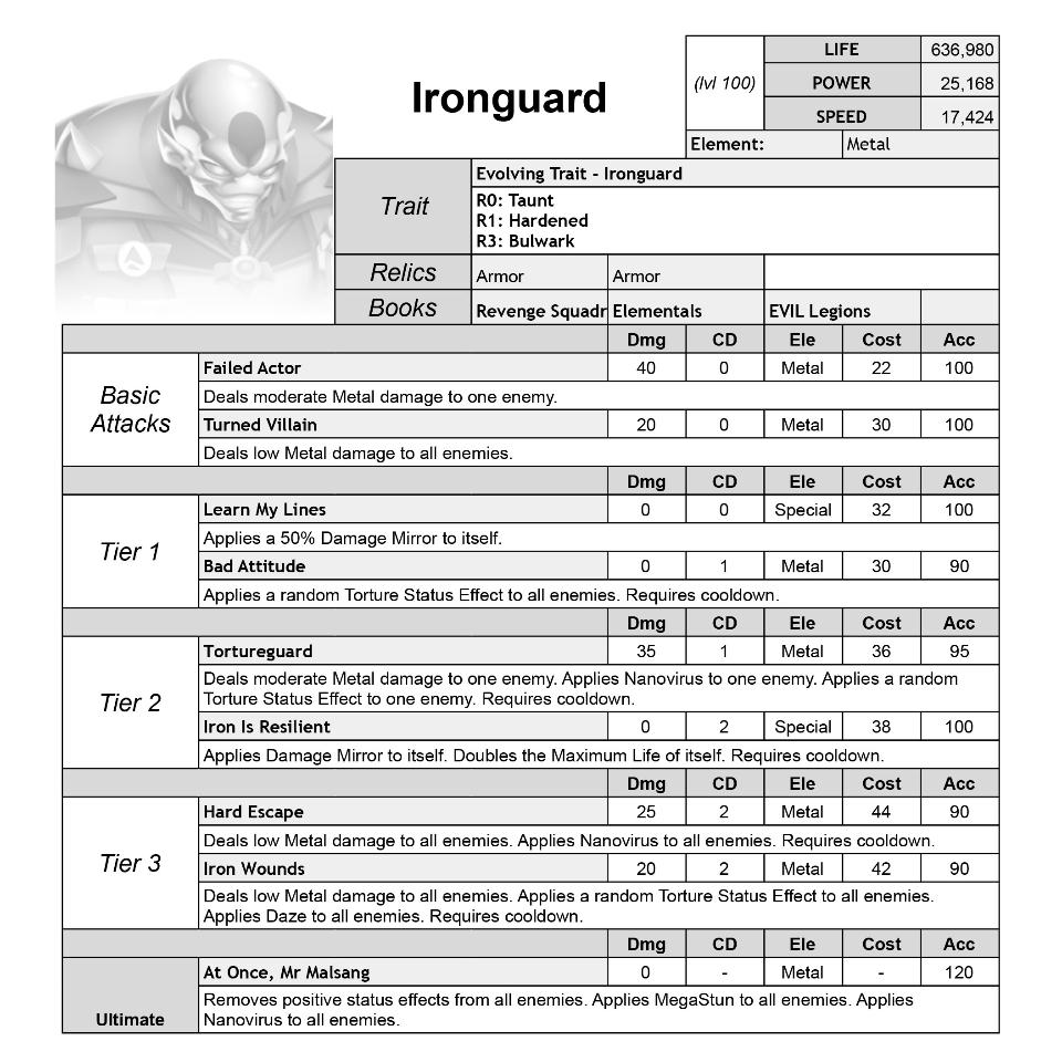 NEW monster: Ironguard ⚙️ 💪 — Monster Legends Help Center