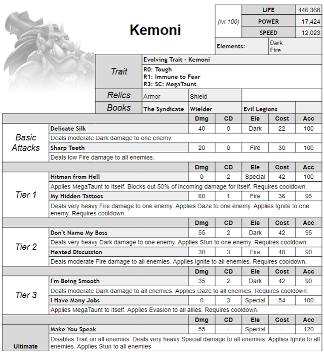 Golden Legends Pass: Kemoni 👺 — Monster Legends Help Center