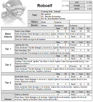 NEW Xmas monster: Roboelf — Monster Legends Help Center