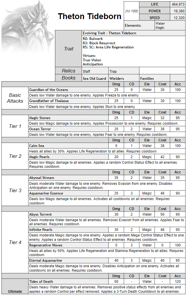 Pandalf's Conjuring: Theton Tideborn (Sea Old Guard Ancestor) 🔱 — Monster Legends Help Center