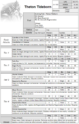 Pandalf's Conjuring: Theton Tideborn (Sea Old Guard Ancestor) 🔱 ...