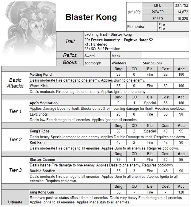 Bounty Hunt Offer: Blaster Kong 🐒💥 — Monster Legends Help Center