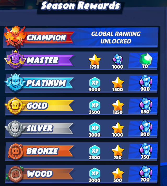 How does Ranked mode work? — Stumble Guys Help Center