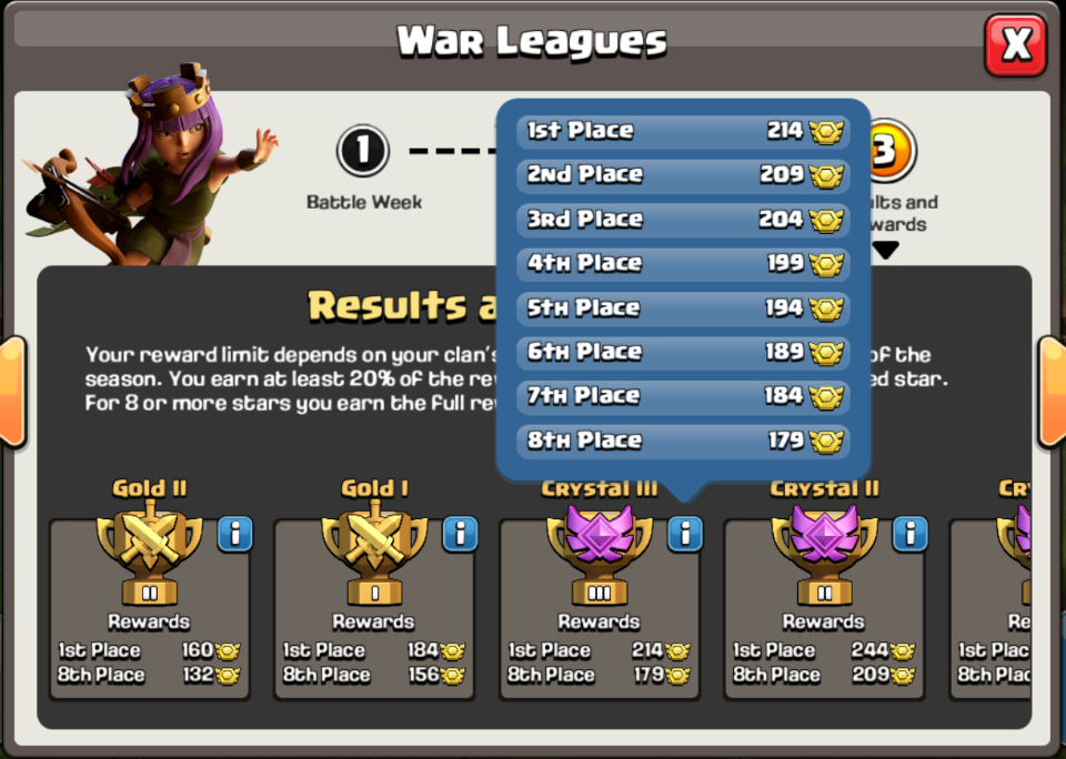 Clan War Leagues Rewards
