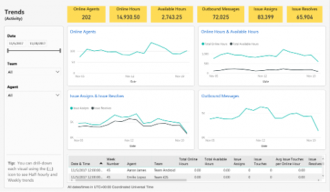 Power BI: Power BI Reports Overview — Helpshift Technical Support Help ...