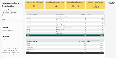 Power BI: Power BI Reports Overview — Helpshift Technical Support Help ...