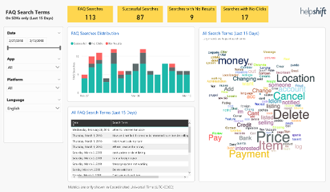 Power BI: Power BI Reports Overview — Helpshift Technical Support Help ...