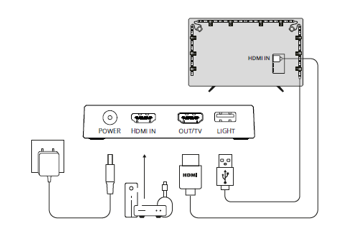 How do I set up the HDMI sync box? — WiZ V2 Help Center