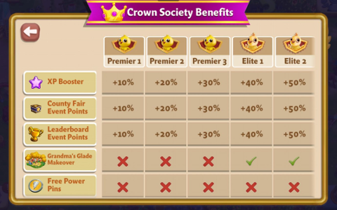 Crown Society — FarmVille 2: Country Escape Help Center